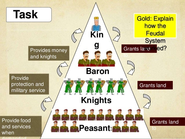 9. the feudal system