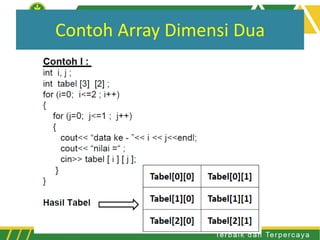 Pertemuan 9 Array | PPT