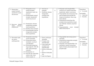 SILABUS SIMKOMDIG | DOCX