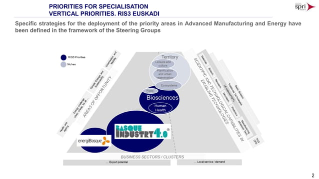 Basque Industry 4.0 Strategy | PPTX | Manufacturing Industry | Industries