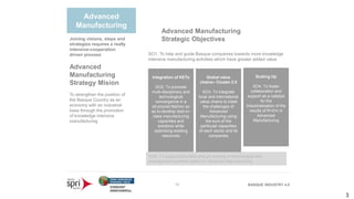 Basque Industry 4.0 Strategy | PPTX