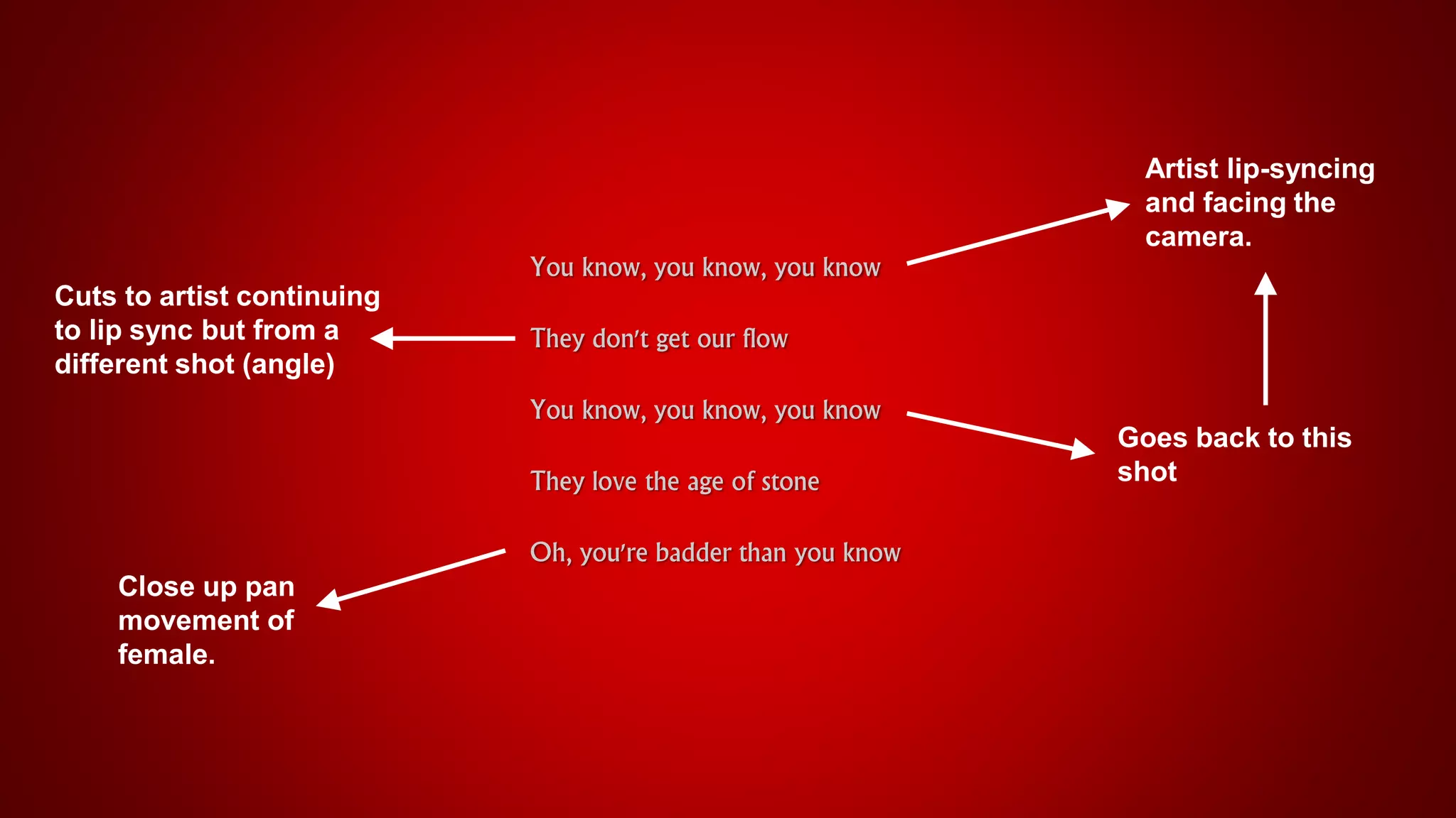 9. Lyric Planning | PPTX | Music Video | Genres