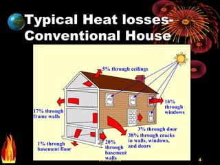 Home heating basics | PPT