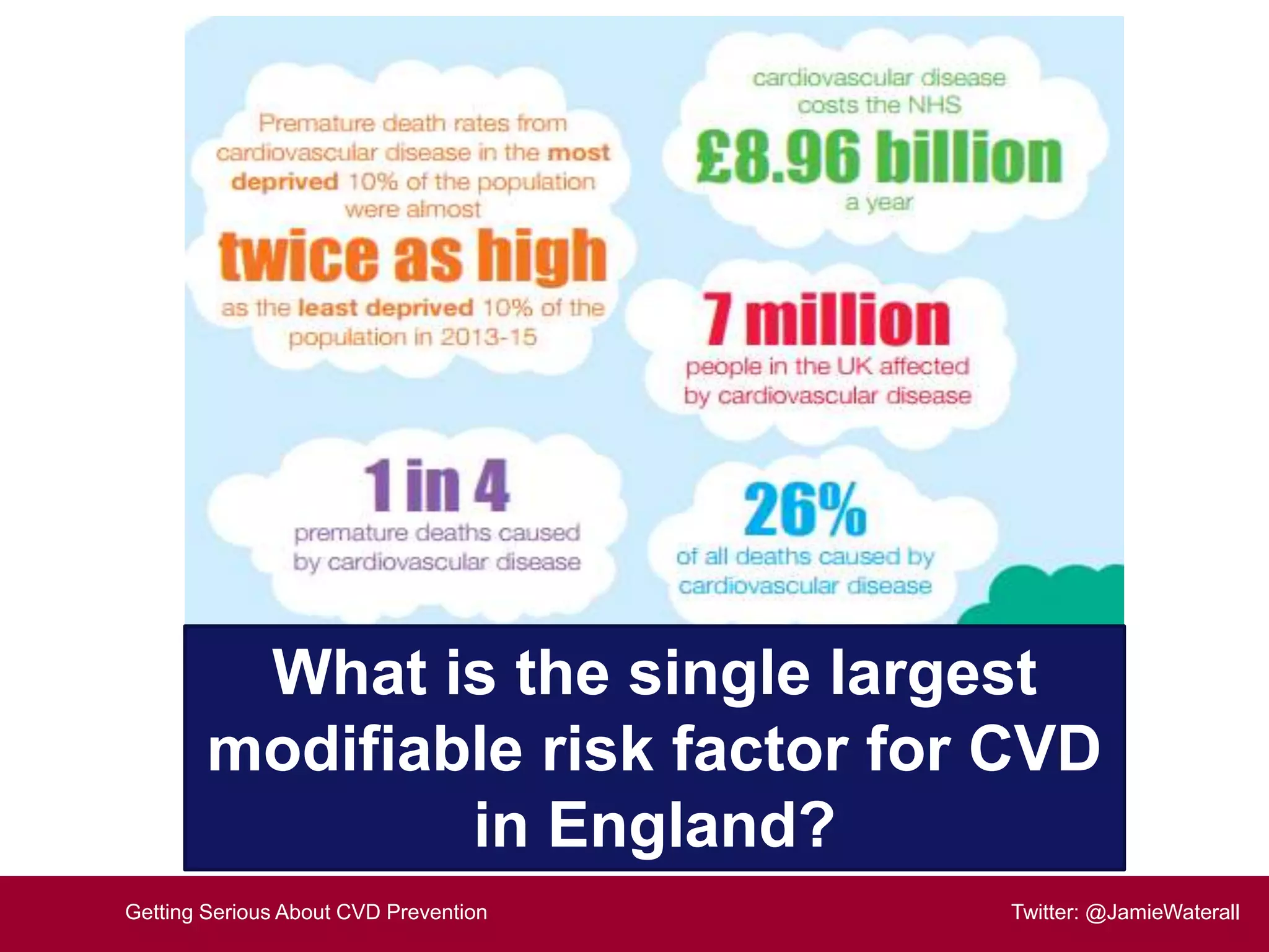 Prevention of cardiovascular disease: Professor Jamie Waterall ...