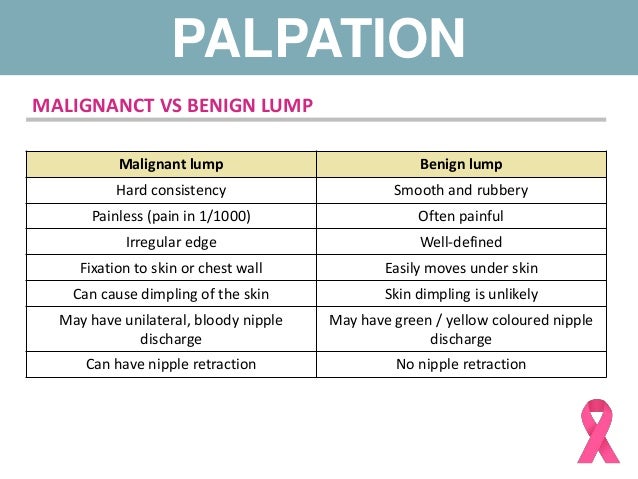 Benign and Malignant Breast Diseases