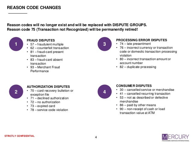 Chase dispute charge process - Qasindex