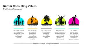 Катерина Сиротинська / Денис Рибальченко “Value Driven Development ...