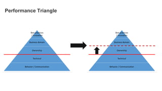 Катерина Сиротинська / Денис Рибальченко “Value Driven Development ...