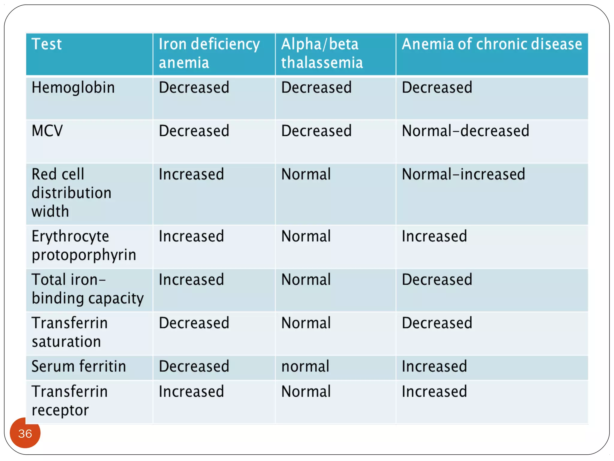 9.the child with anemia | PPT