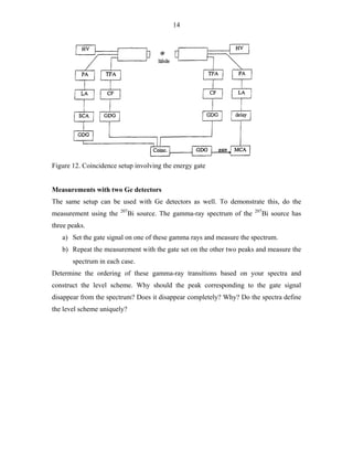Detection of Gamma Radiation | PDF