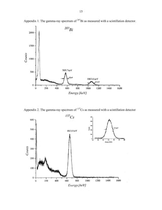 Detection of Gamma Radiation | PDF