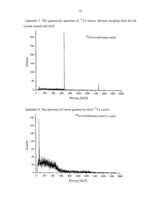Detection of Gamma Radiation | PDF