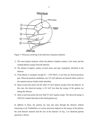 Detection of Gamma Radiation | PDF