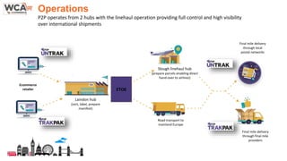 P2P's Collaborative Approach to Building a Global B2C Delivery Network ...