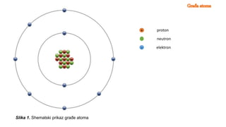 9. atom | PPTX