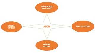 9. atom | PPTX