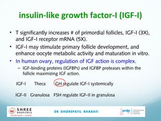Androgens and Ovarian Response | PPT