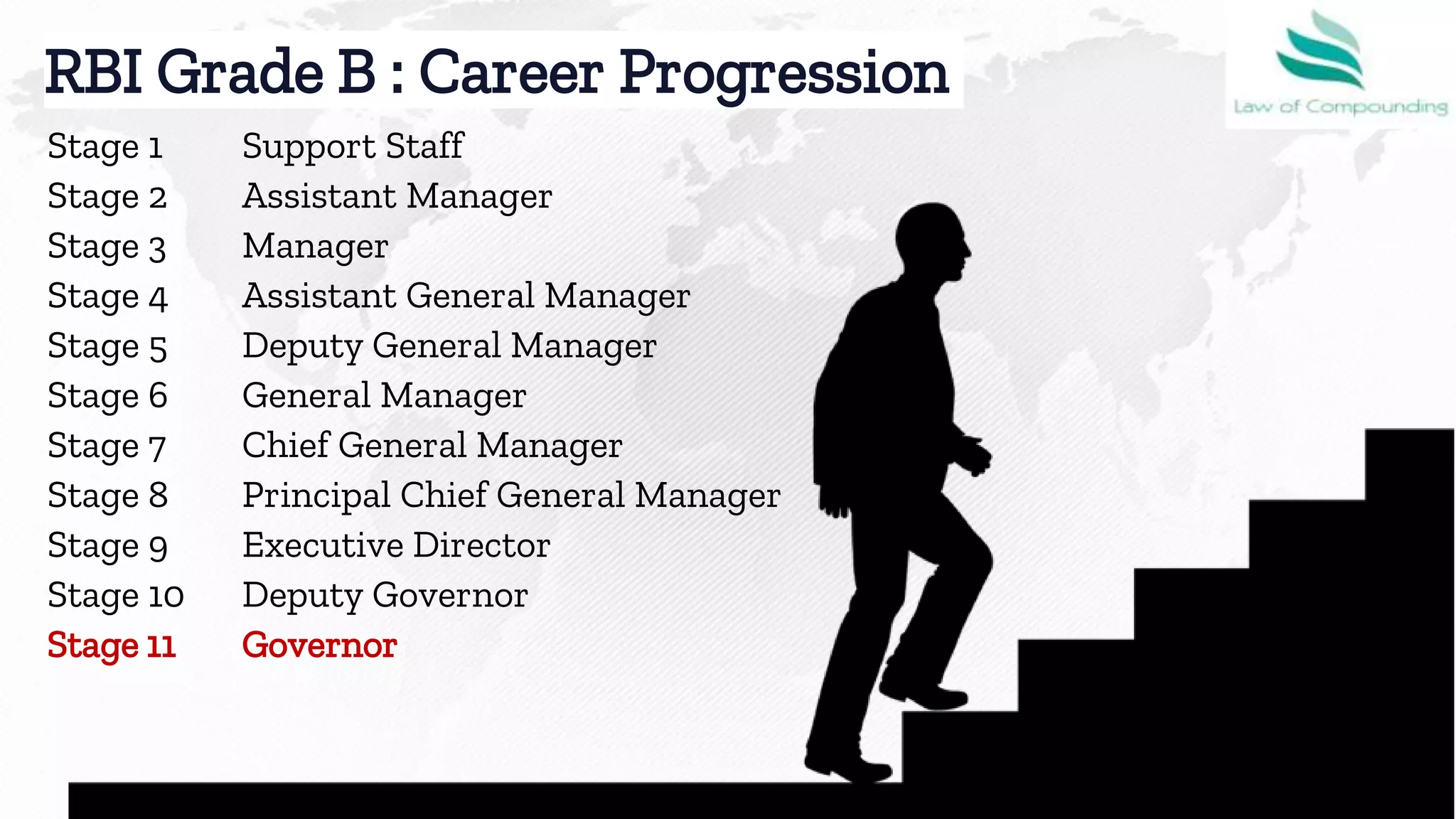 RBI salary growth work profile. | PPT