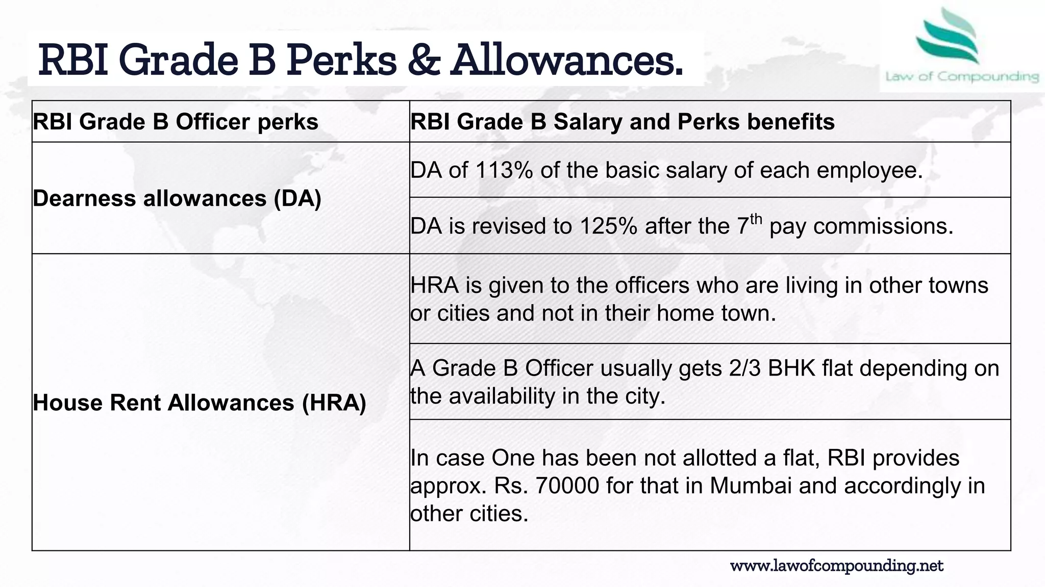 RBI salary growth work profile. | PPT