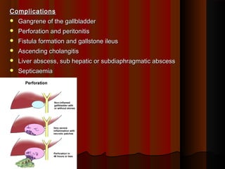 9.gall bladder | PPT
