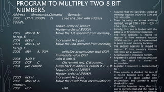 9. 8085 instruction set v | PPT