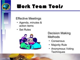 Team Building: How to Lead a High Performance Team_ Materi Training ...