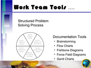 Team Building: How to Lead a High Performance Team_ Materi Training ...