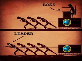 Team Building: How to Lead a High Performance Team_ Materi Training ...