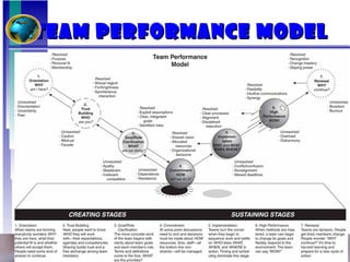 Team Building: How to Lead a High Performance Team_ Materi Training ...