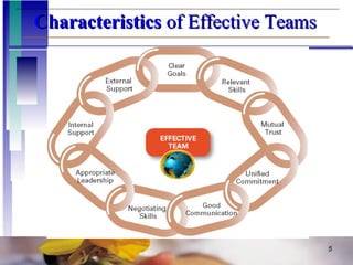 Team Building: How to Lead a High Performance Team_ Materi Training ...