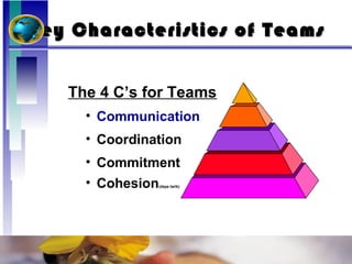 Team Building: How to Lead a High Performance Team_ Materi Training ...