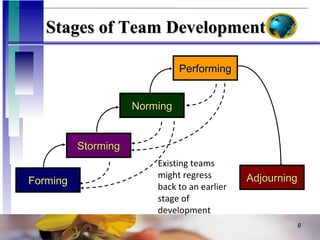 Team Building: How to Lead a High Performance Team_ Materi Training ...