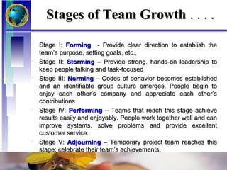 Team Building: How to Lead a High Performance Team_ Materi Training ...