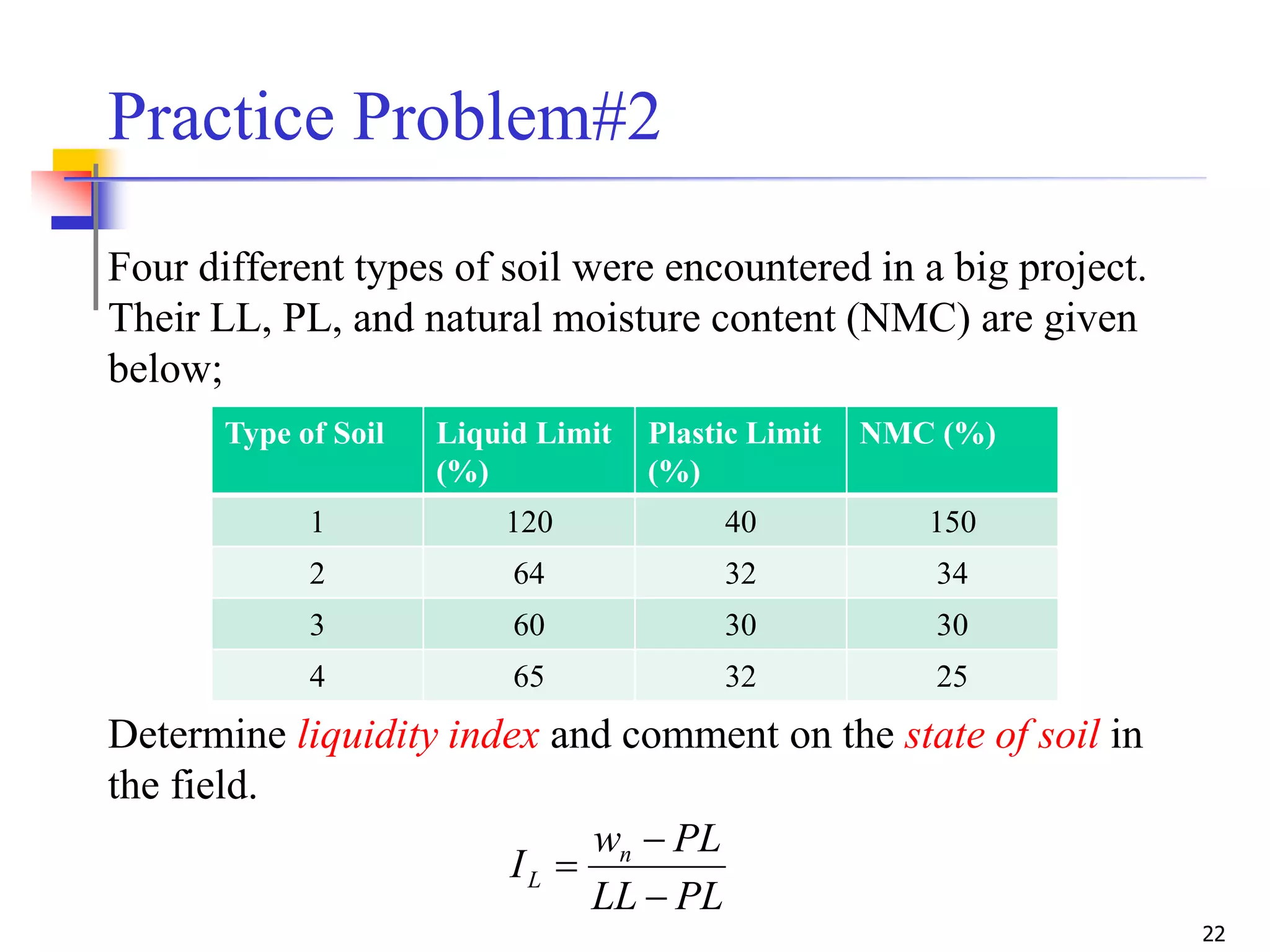 Geotechnical Engineering-I [Lec #9: Atterberg limits] | PPSX