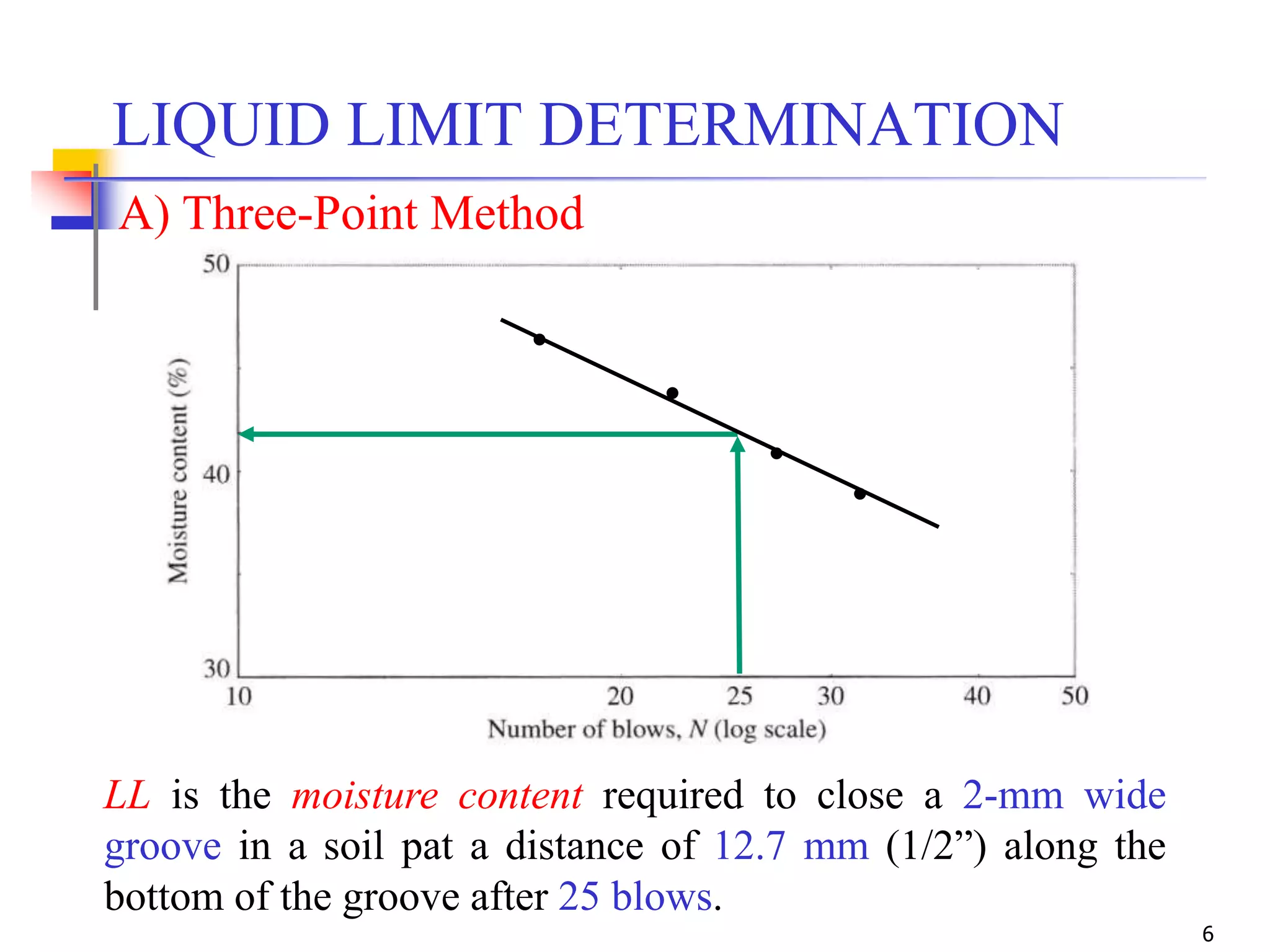Geotechnical Engineering-I [Lec #9: Atterberg limits] | PPSX
