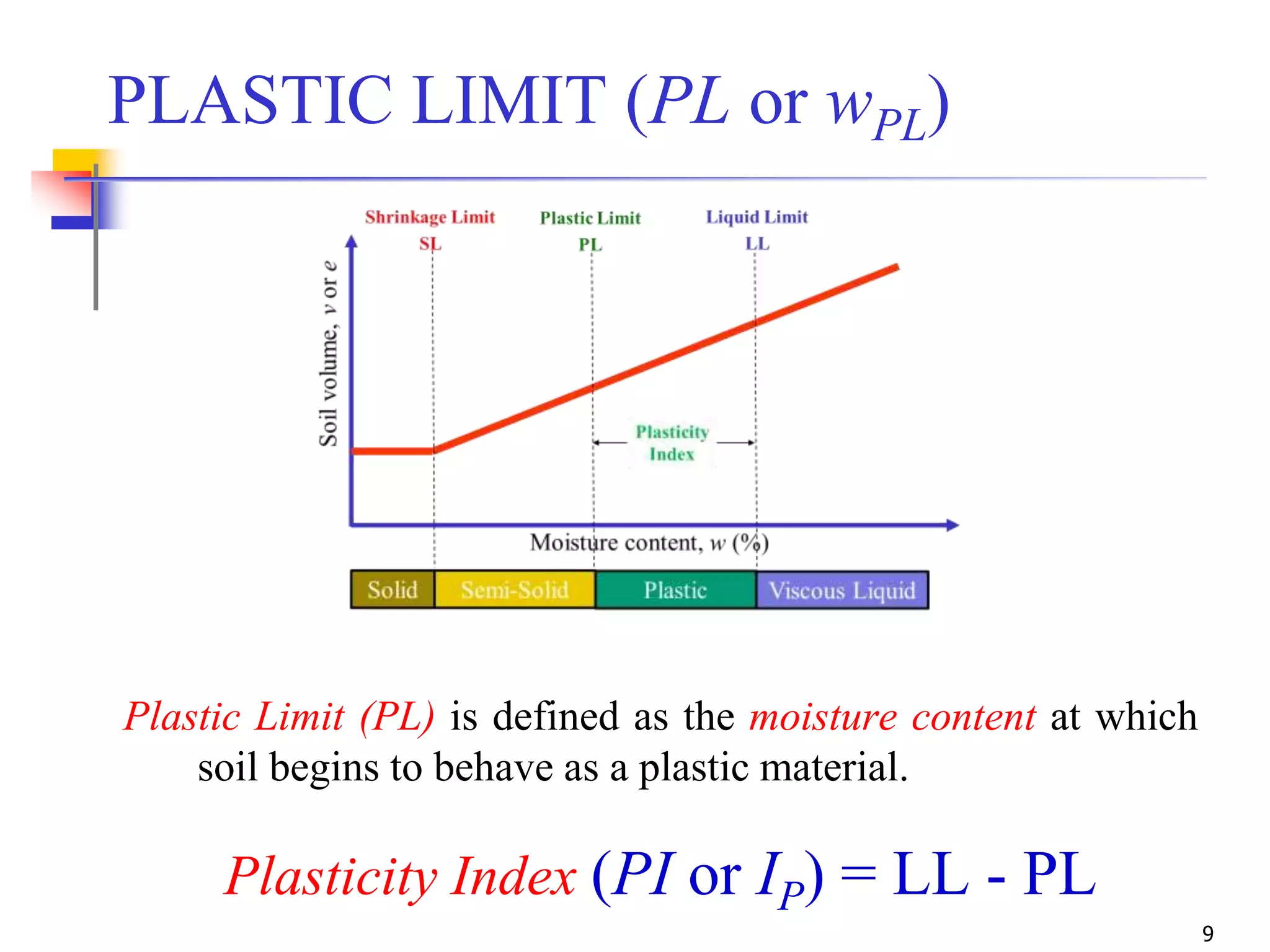 Geotechnical Engineering-I [Lec #9: Atterberg limits] | PPSX
