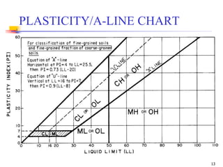 Geotechnical Engineering-I [Lec #9: Atterberg limits] | PPSX