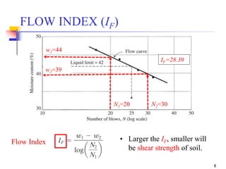 Geotechnical Engineering-I [Lec #9: Atterberg limits] | PPT