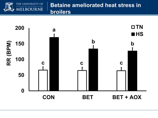 9. Friday Monogastric Sessions dr jeremy cottrell university of melb ...