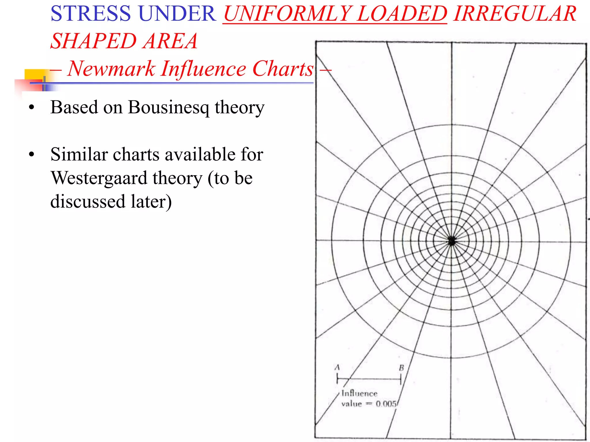 Geotechnical Engineering-II [Lec #9+10: Westergaard Theory] | PPSX