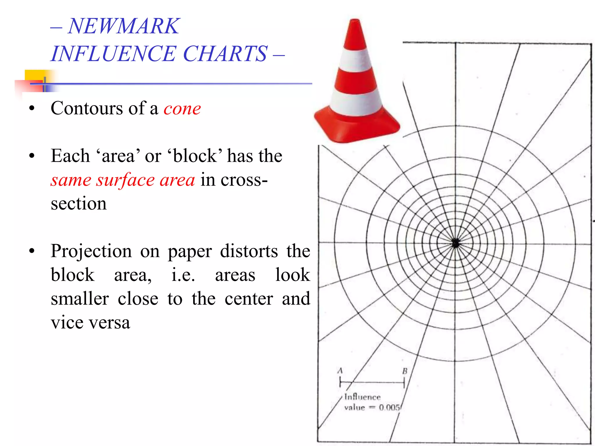 Geotechnical Engineering-II [Lec #9+10: Westergaard Theory] | PPSX