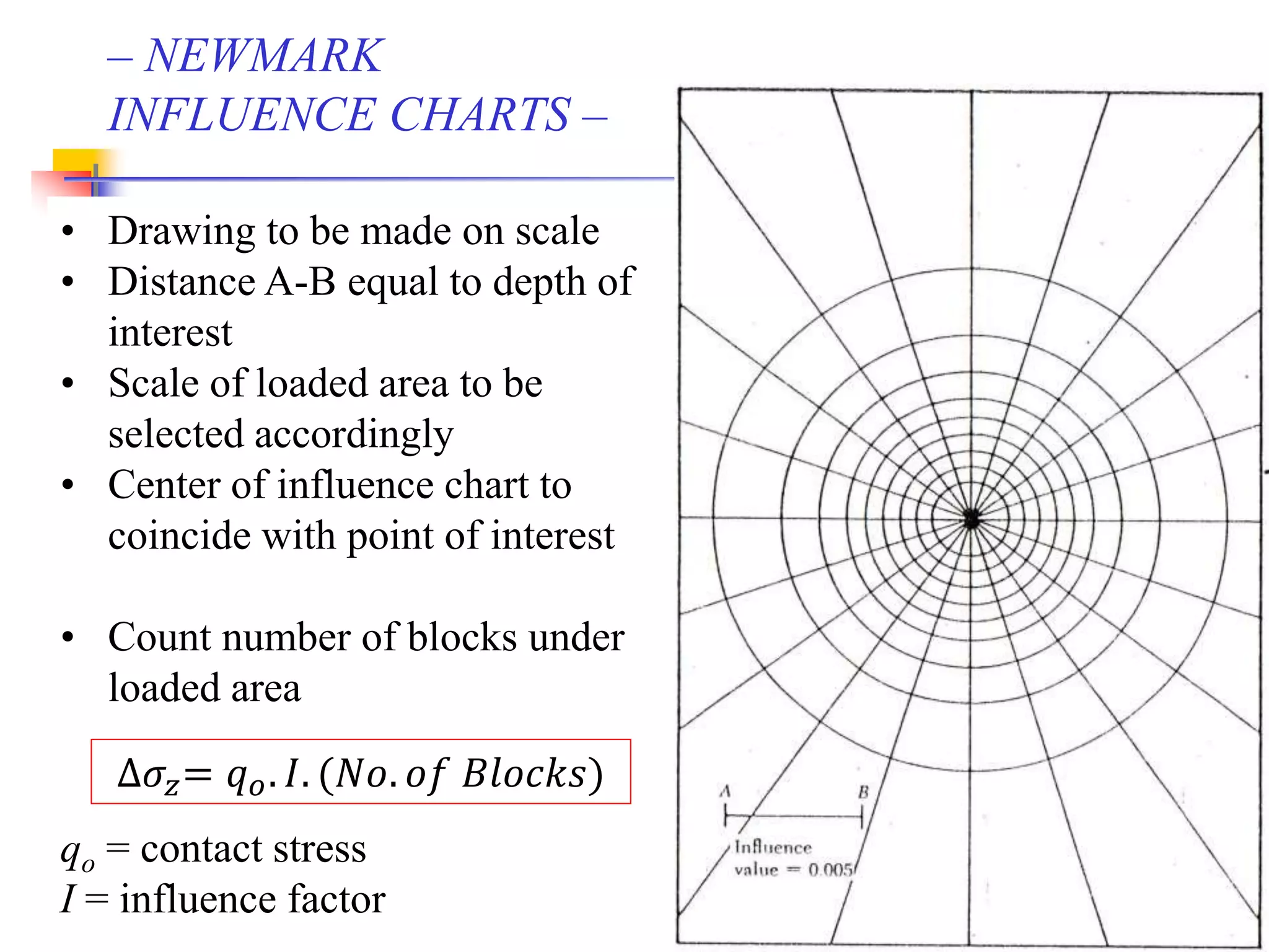Geotechnical Engineering-II [Lec #9+10: Westergaard Theory] | PPSX