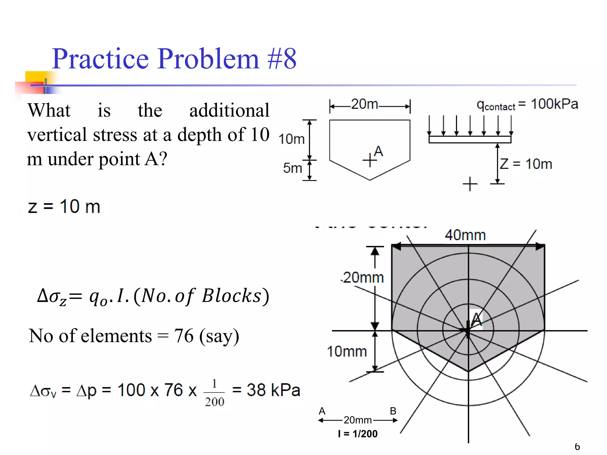 Geotechnical Engineering-II [Lec #9+10: Westergaard Theory] | PPSX