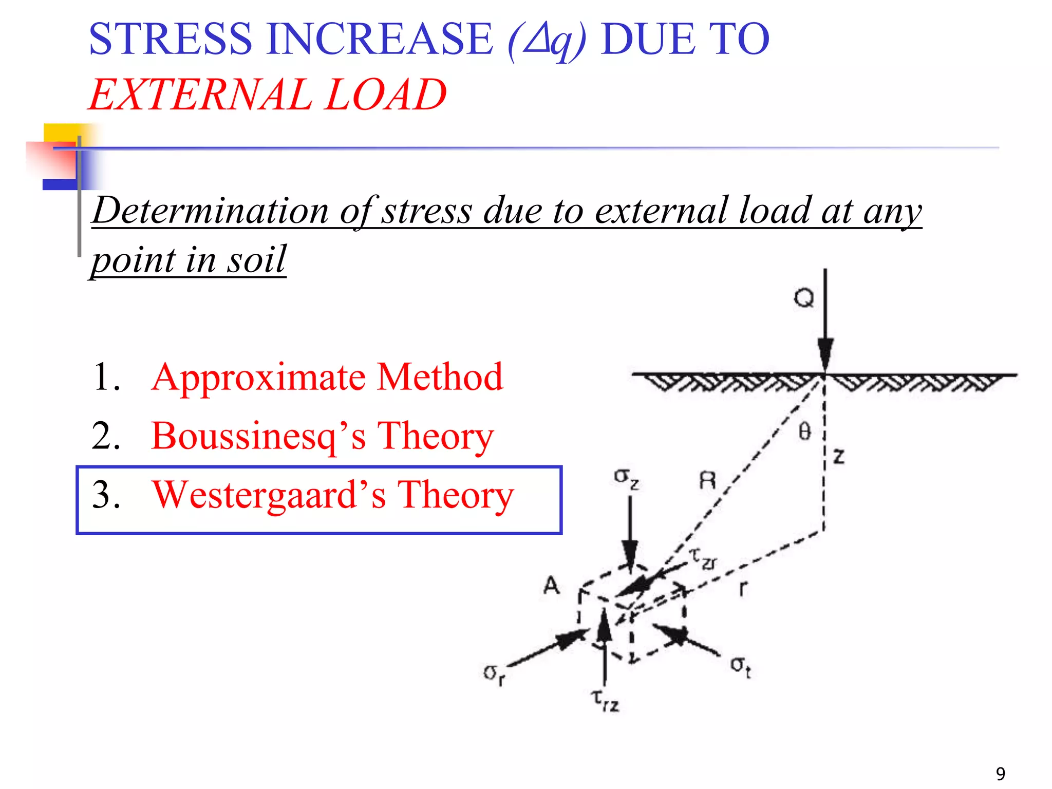 Geotechnical Engineering-II [Lec #9+10: Westergaard Theory] | PPSX
