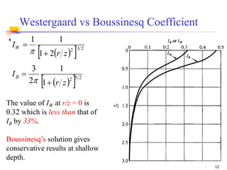 Geotechnical Engineering-II [Lec #9+10: Westergaard Theory] | PPSX