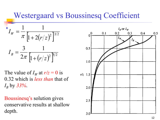 Geotechnical Engineering-II [Lec #9+10: Westergaard Theory] | PPSX ...