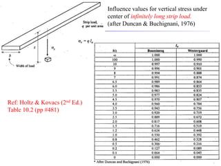 Geotechnical Engineering-II [Lec #9+10: Westergaard Theory] | PPSX