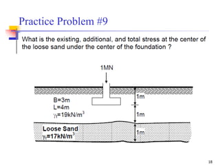 Geotechnical Engineering-II [Lec #9+10: Westergaard Theory] | PPSX