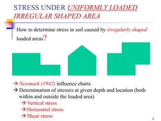 Geotechnical Engineering-II [Lec #9+10: Westergaard Theory] | PPSX