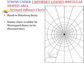 Geotechnical Engineering-II [Lec #9+10: Westergaard Theory] | PPSX